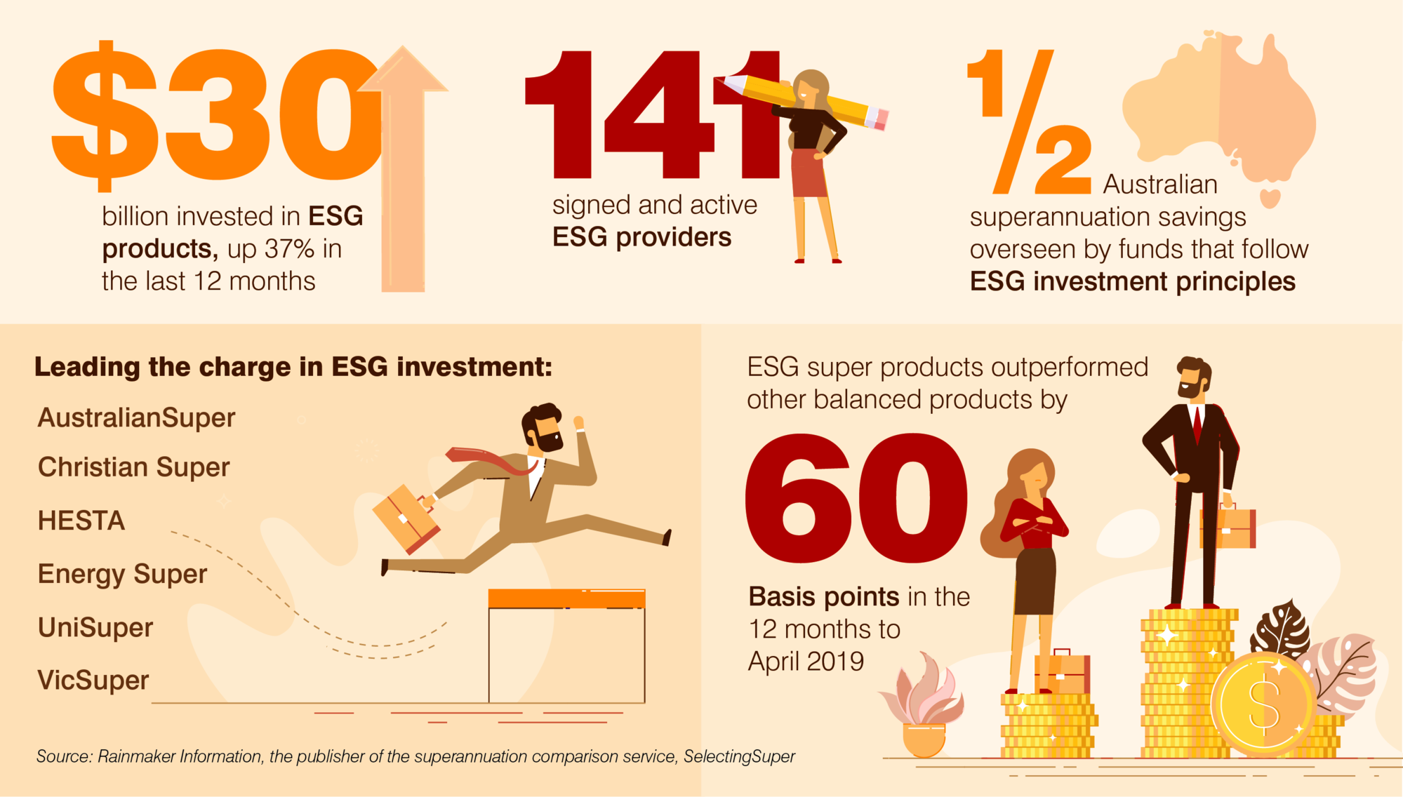 Media Release Tuesday 5 June | SelectingSuper